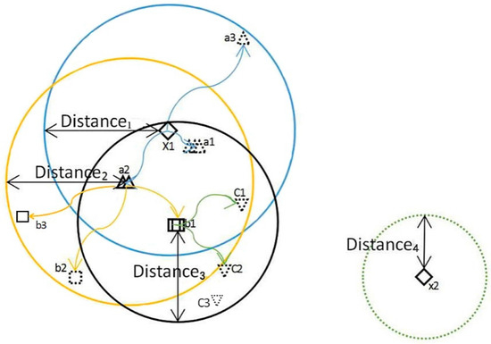 Artificial Flora (AF) Optimization Algorithm