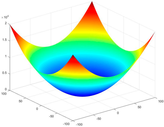Artificial Flora (AF) Optimization Algorithm