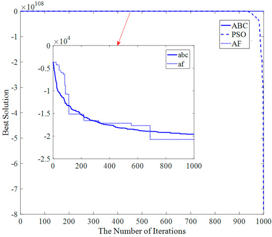 Artificial Flora (AF) Optimization Algorithm