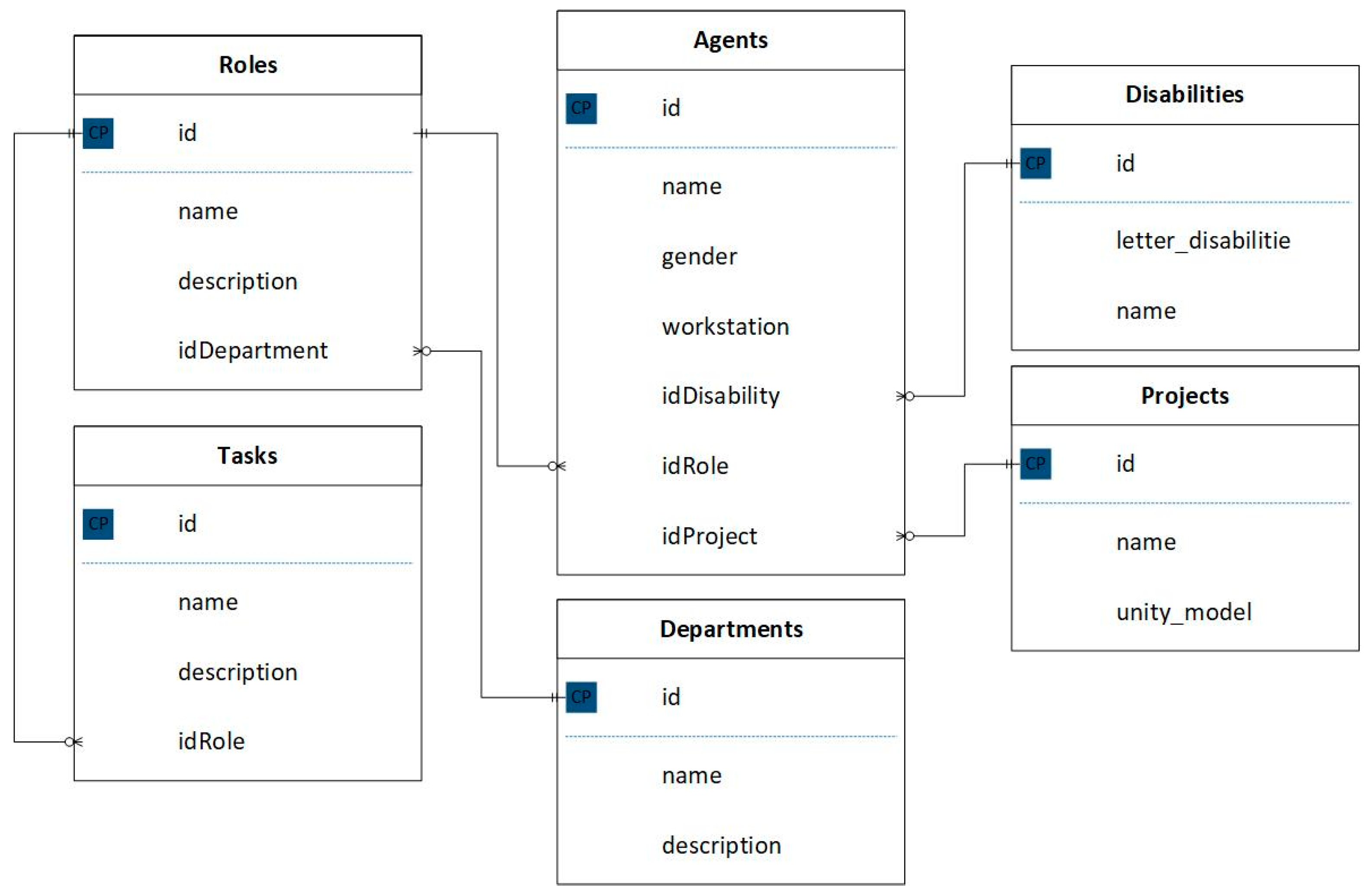 Applied Sciences | Free Full-Text | MOVICLOUD: Agent-Based 3D Platform ...