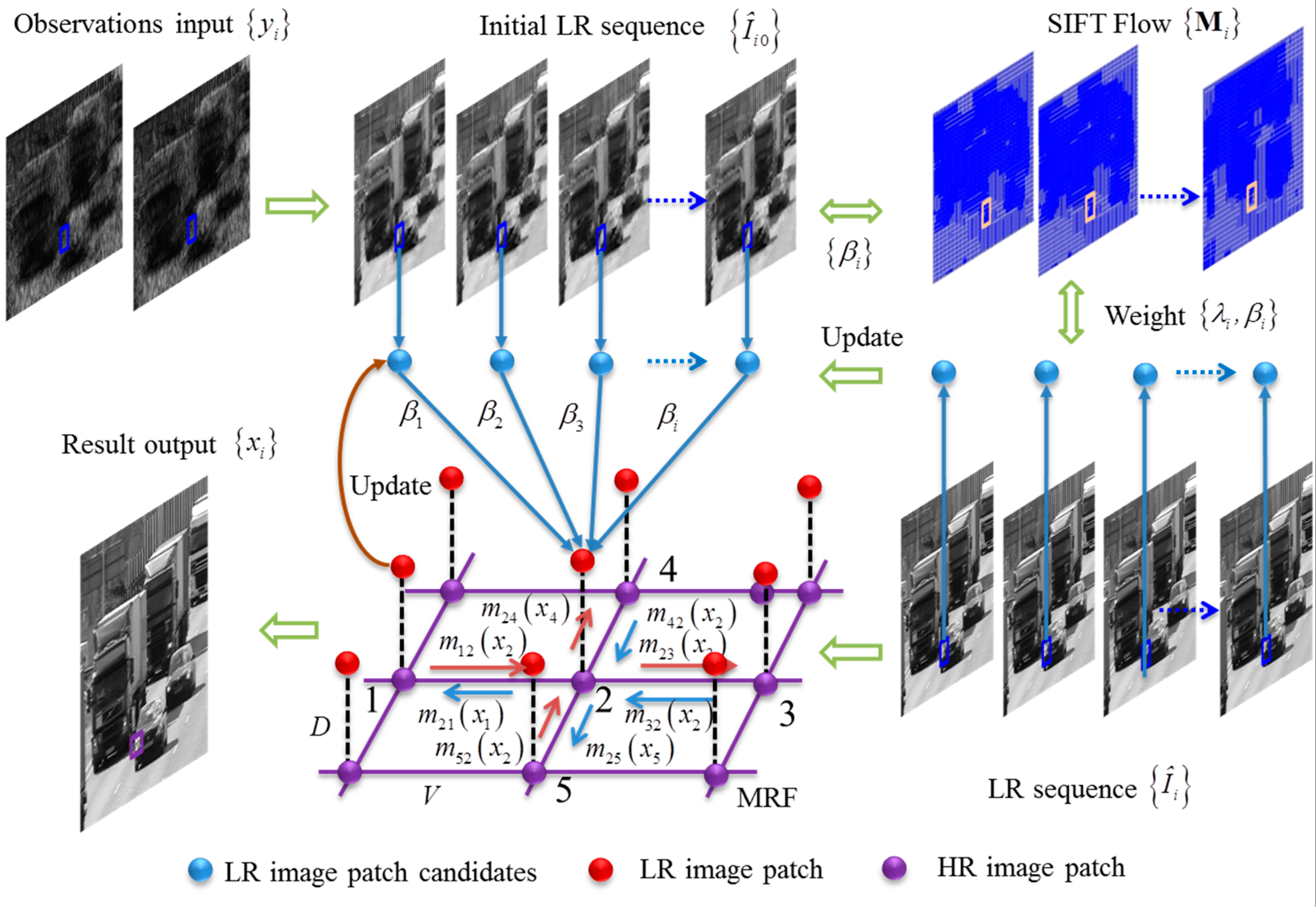Applied Sciences | Free Full-Text | MAP-MRF-Based Super-Resolution Reconstruction Approach for ...