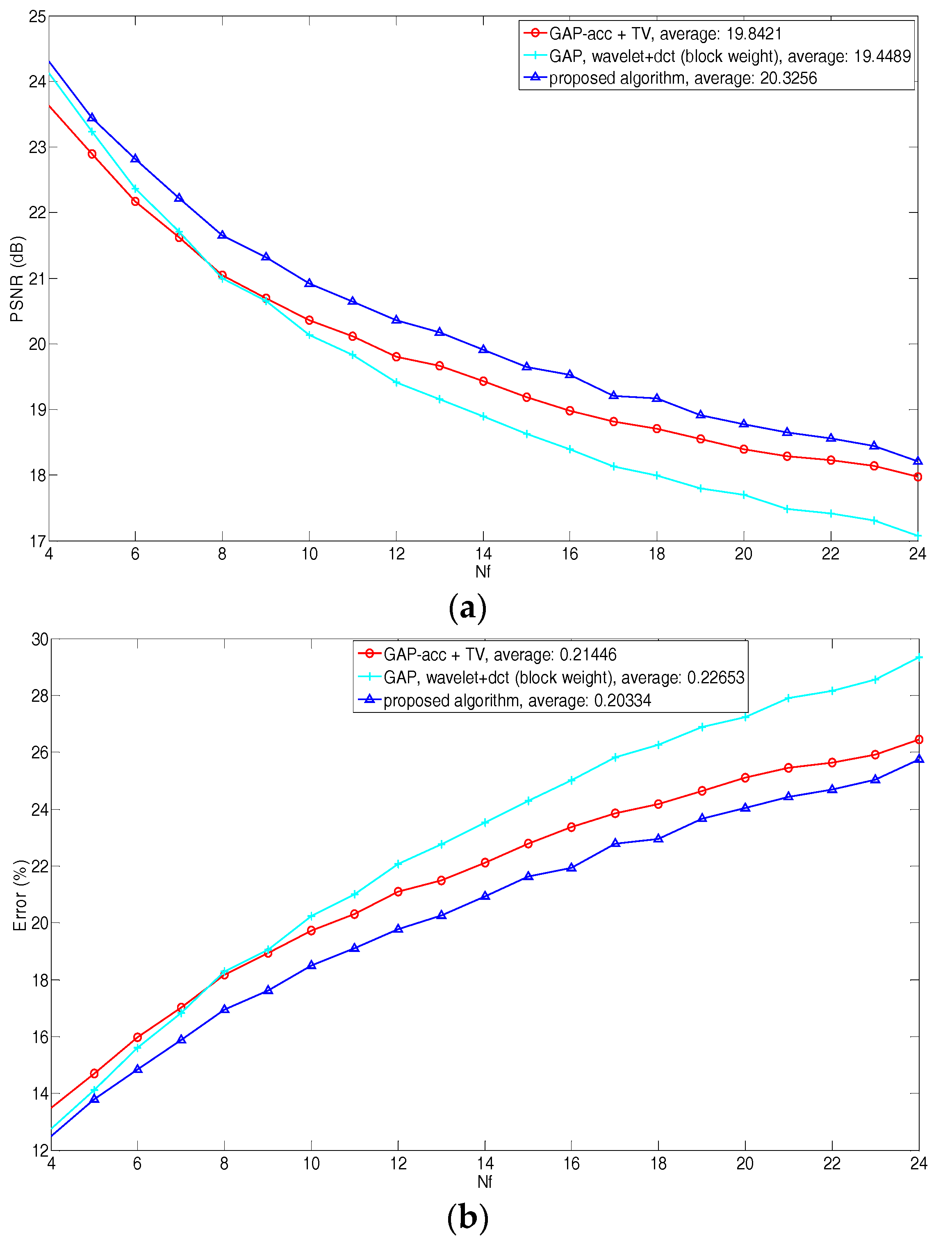 MAP-MRF-Based Super-Resolution Reconstruction Approach for Coded Aperture Compressive Temporal ...