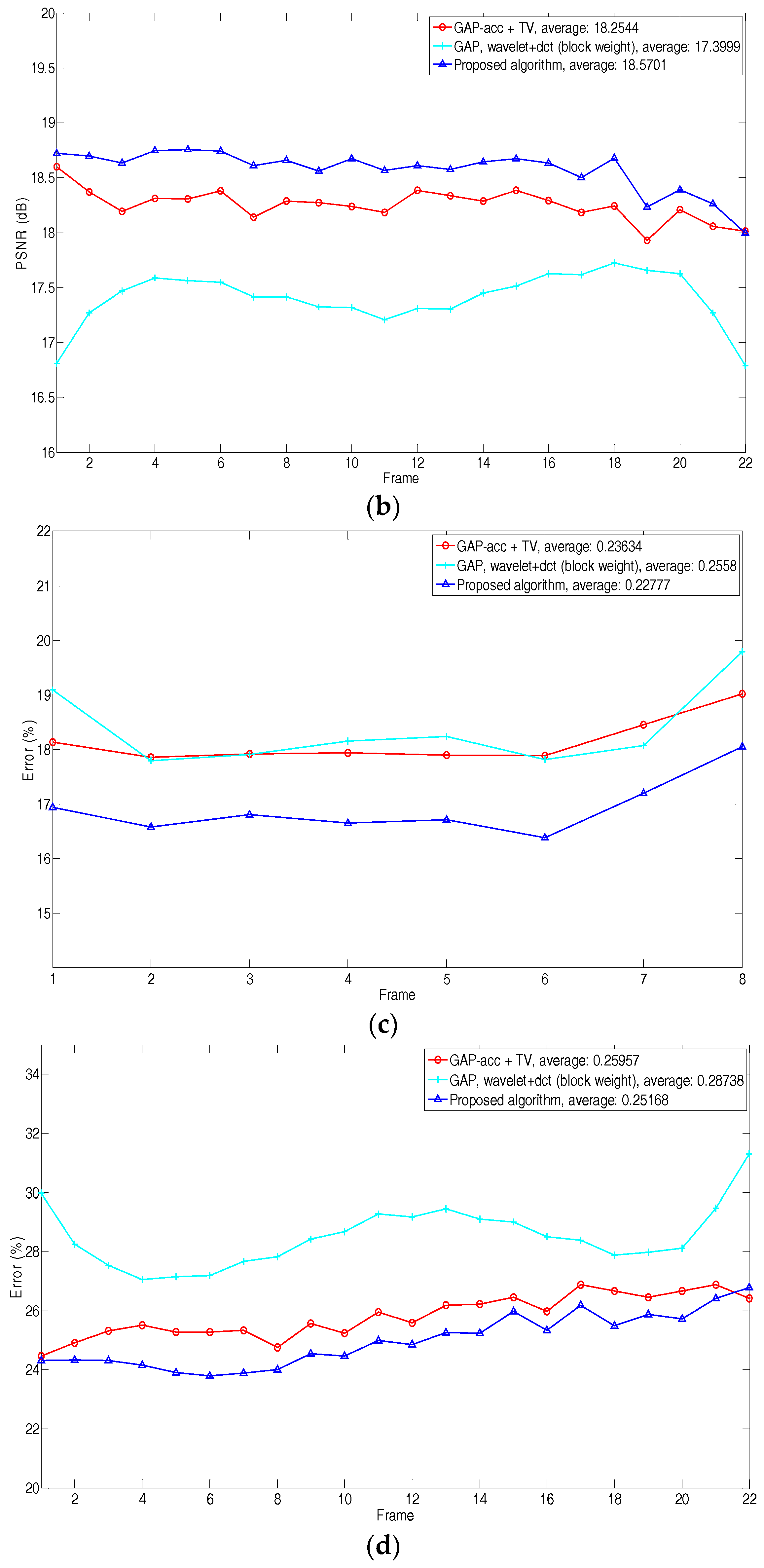 MAP-MRF-Based Super-Resolution Reconstruction Approach for Coded Aperture Compressive Temporal ...