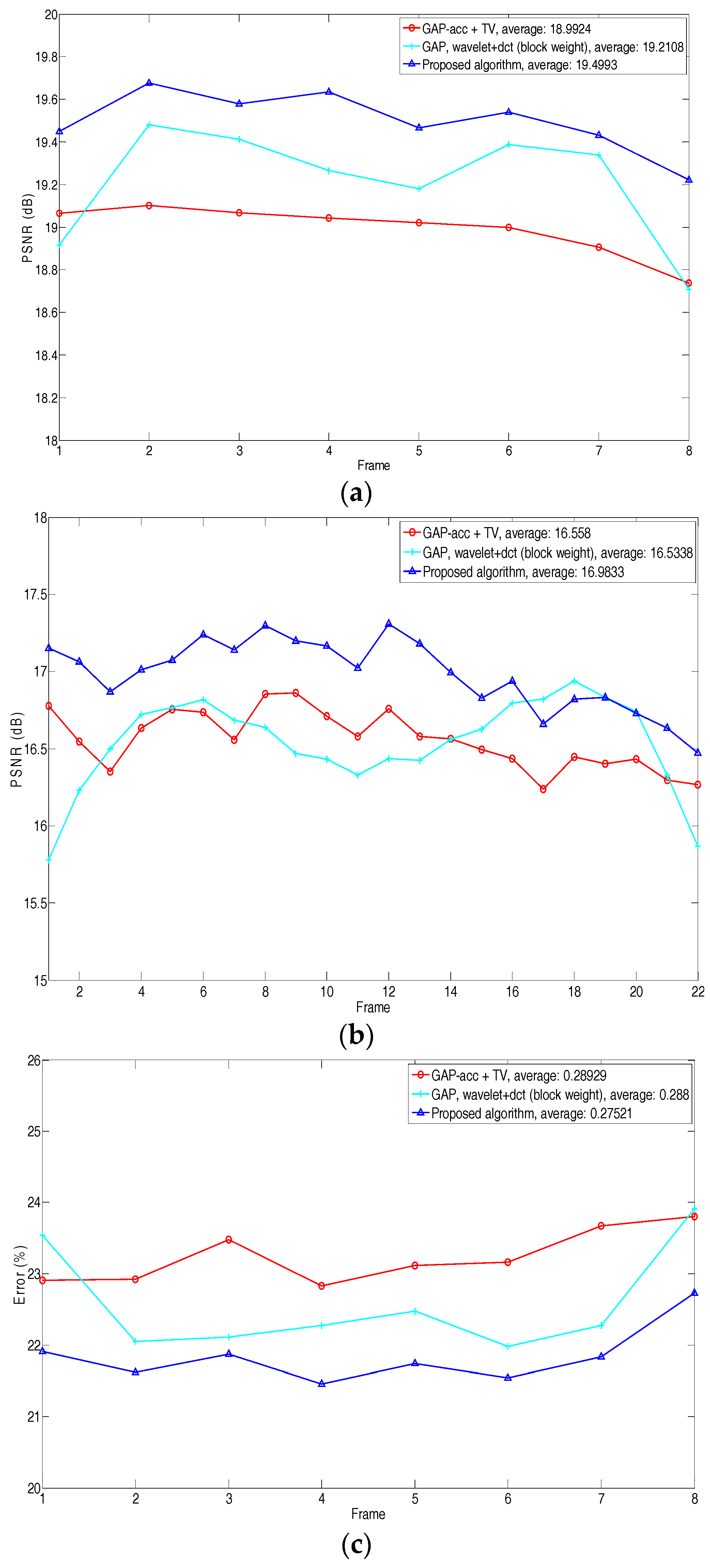 MAP-MRF-Based Super-Resolution Reconstruction Approach for Coded Aperture Compressive Temporal ...