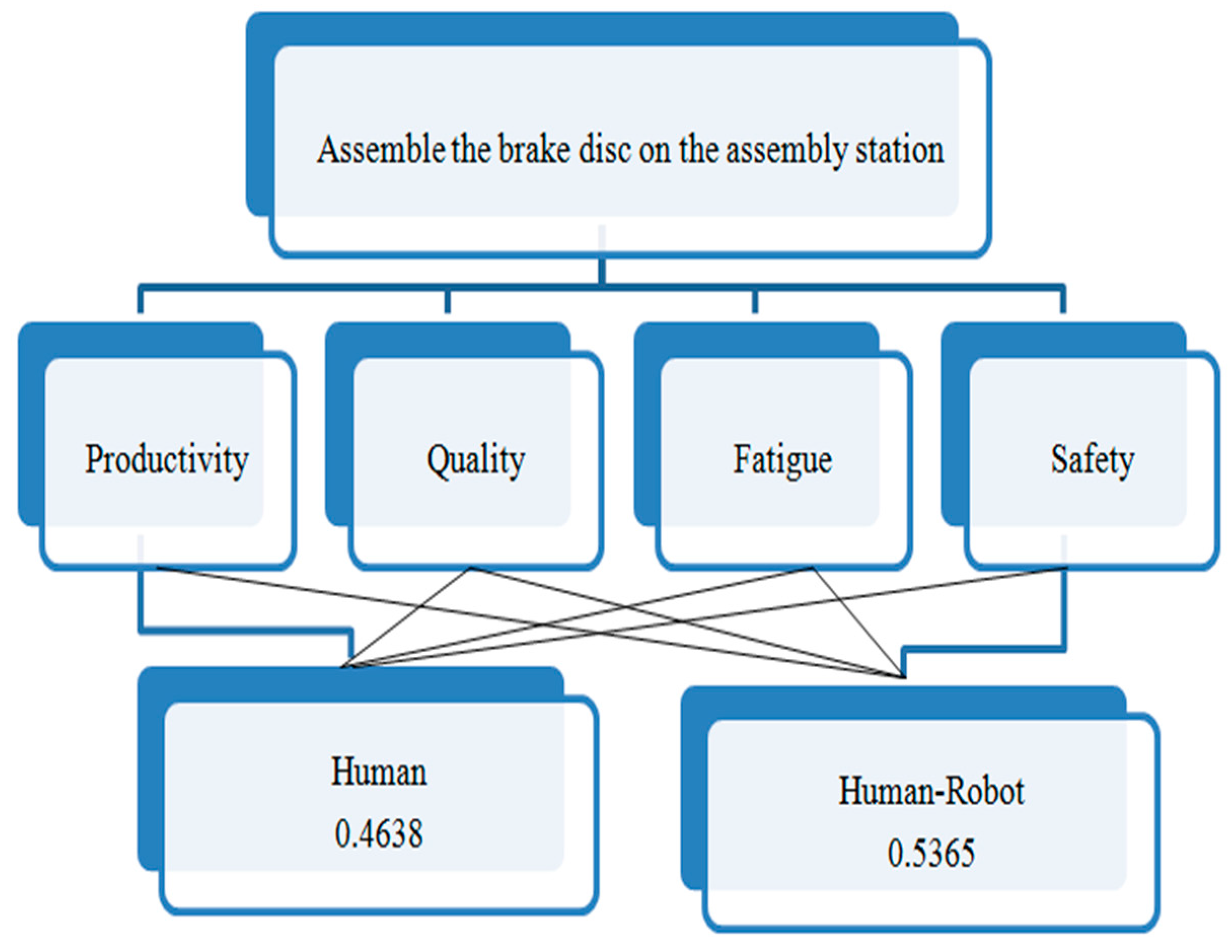 Safety Design and Development of a Human-Robot Collaboration Assembly ...