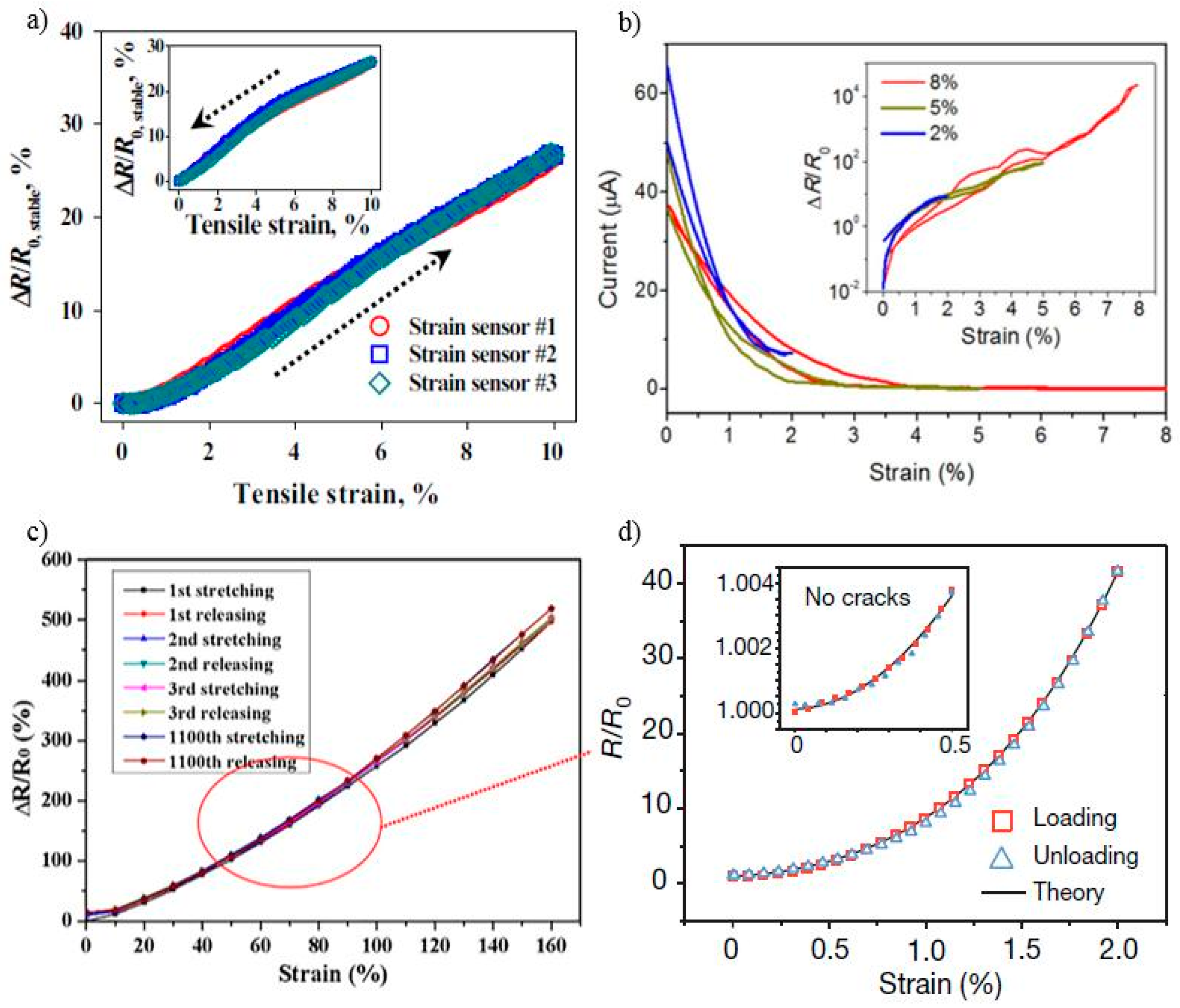 Polydimethylsiloxane Pdms Based Flexible Resistive Strain Sensors For Wearable Applications