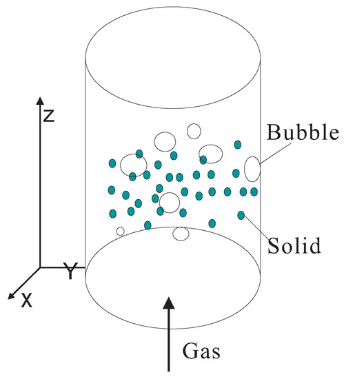 A Self-Consistent Physical Model of the Bubbles in a Gas Solid Two ...
