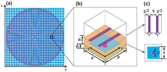 Applied Sciences | Free Full-Text | Orbital Angular Momentum Generation and Detection by ...