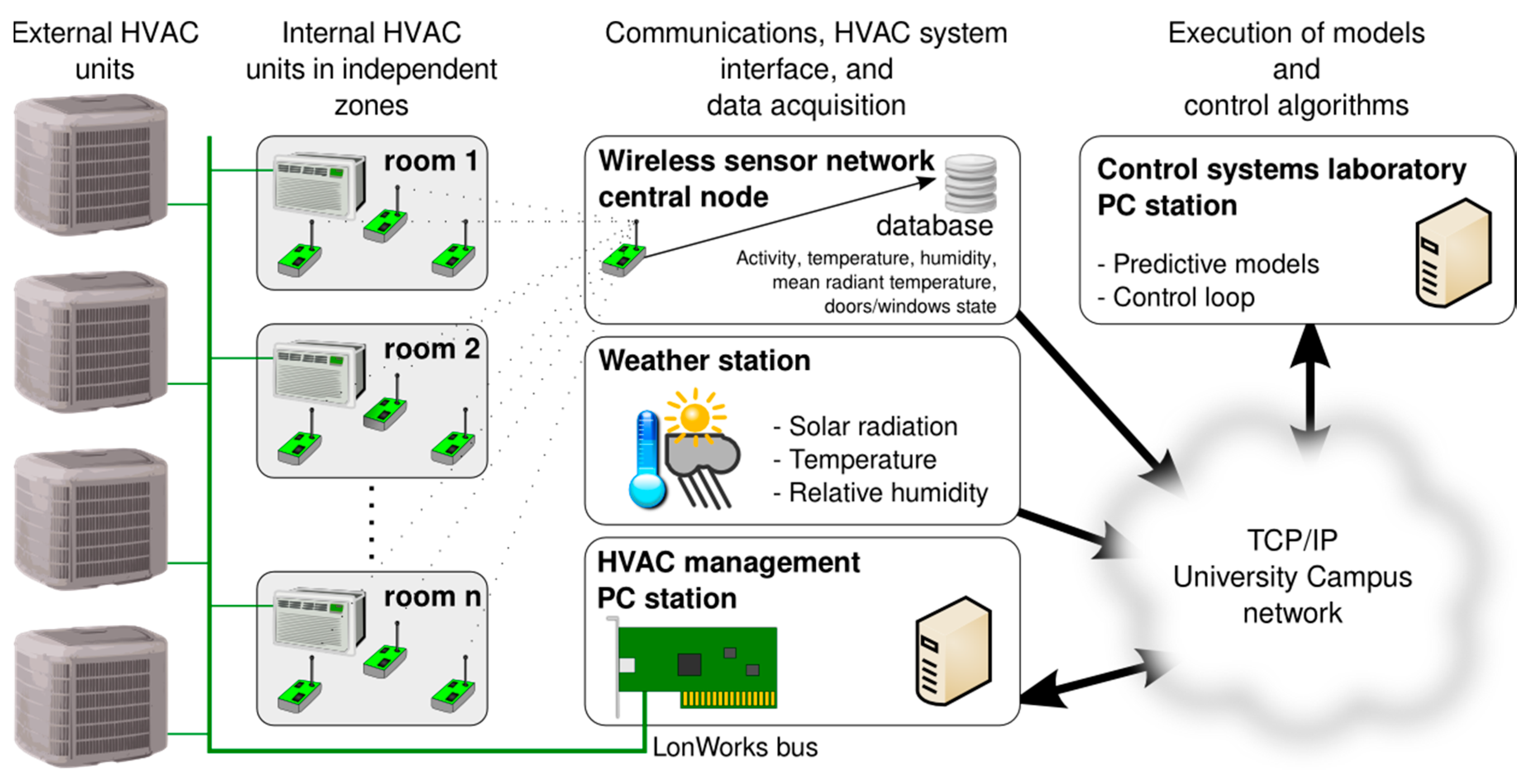 Iot Air Conditioner / Smart Ac Control Intelligent Control Your Air ... Iot Air Conditioner / Smart Ac Control Intelligent Control Your Air ...