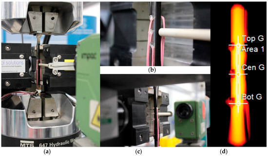 Enhancing the Accuracy of Advanced High Temperature Mechanical Testing ...