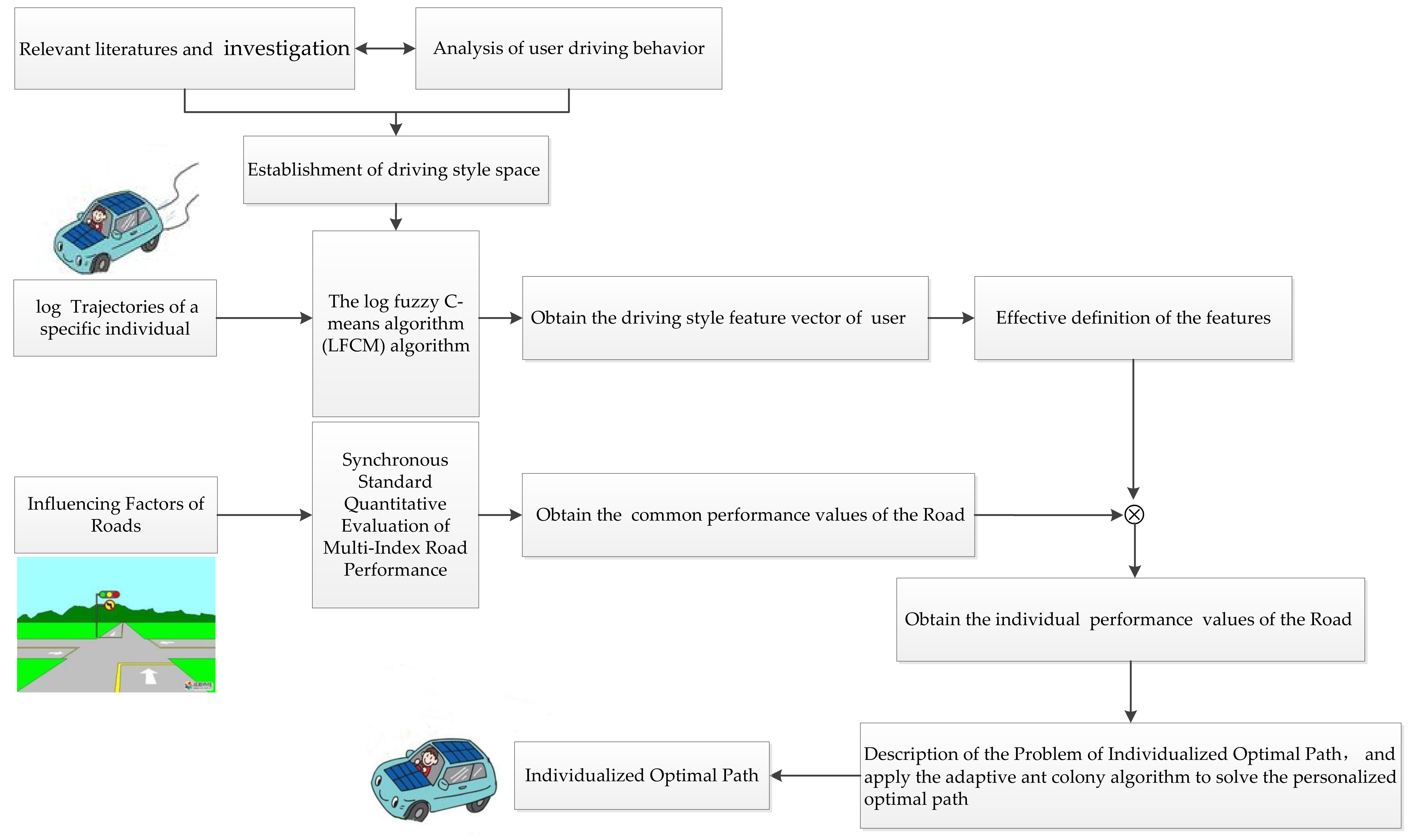 Applied Sciences | Free Full-Text | Path Planning Strategy for Vehicle ...