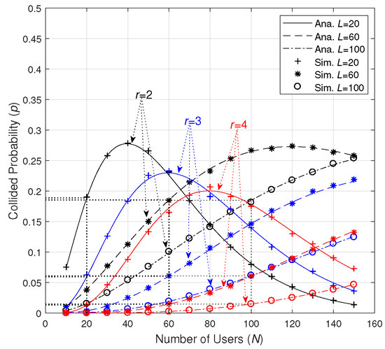 Capture Effect in the FSA-Based Networks under Rayleigh, Rician and ...