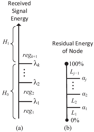 Throughput Maximization Using an SVM for Multi-Class Hypothesis-Based Spectrum Sensing in ...