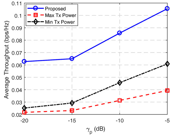 Throughput Maximization Using an SVM for Multi-Class Hypothesis-Based Spectrum Sensing in ...