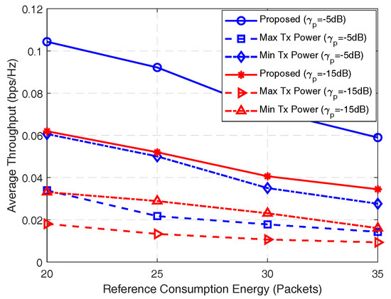 Throughput Maximization Using an SVM for Multi-Class Hypothesis-Based Spectrum Sensing in ...