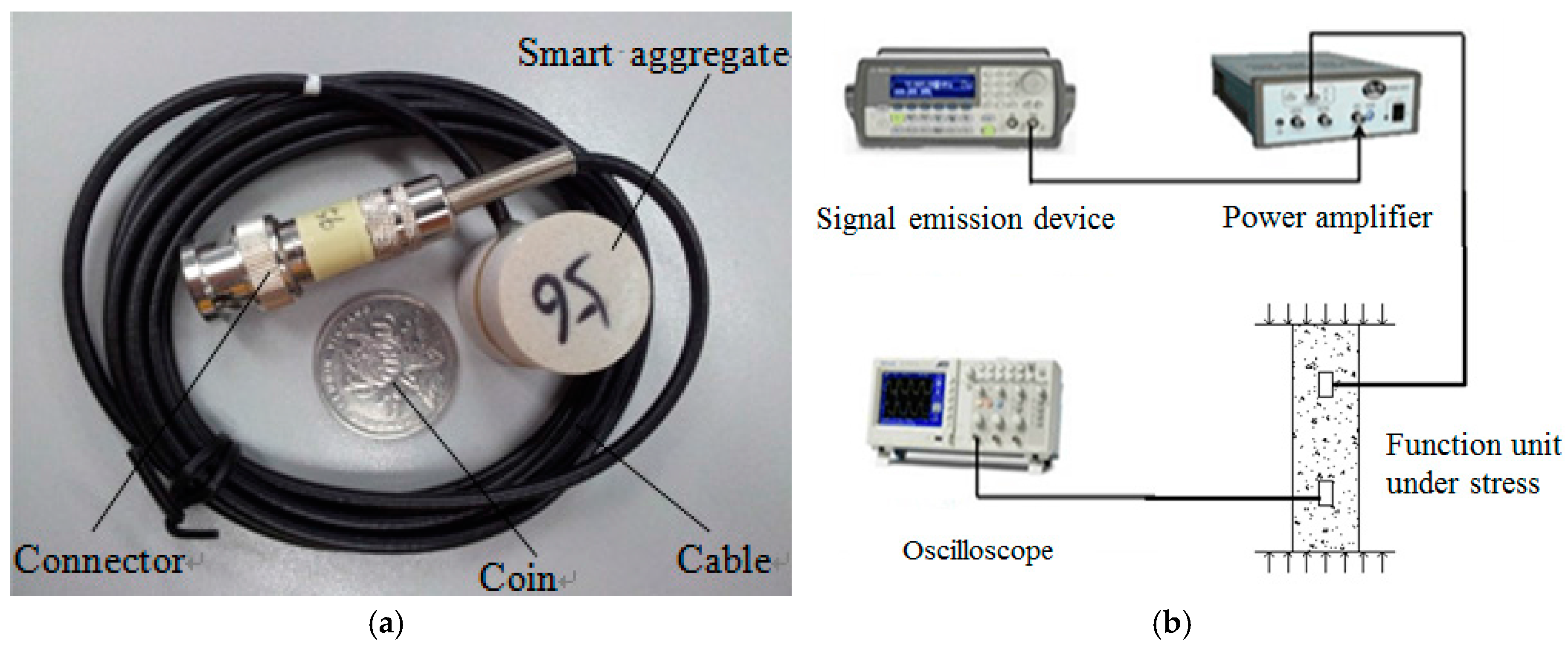 A Study on the Influence of Stage Load on Health Monitoring of Axial ...