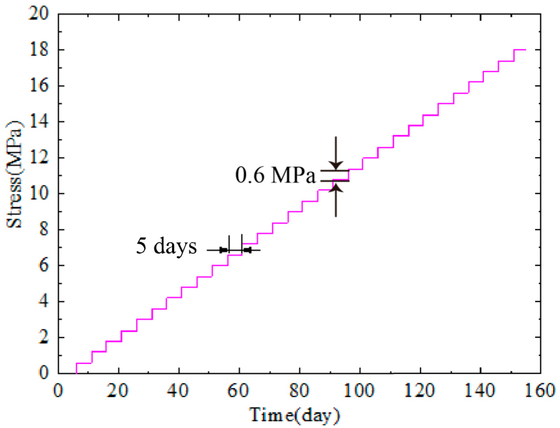 A Study on the Influence of Stage Load on Health Monitoring of Axial ...