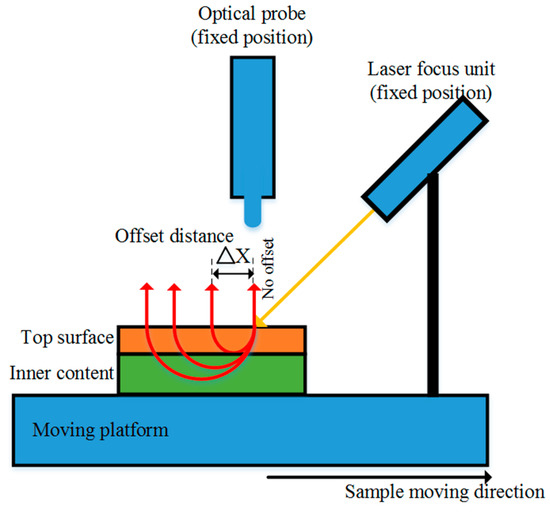 A 1064 nm Dispersive Raman Spectral Imaging System for Food Safety and ...