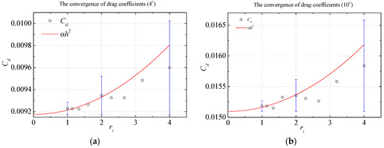 Applied Sciences | Free Full-Text | Study on Actuator Line Modeling of ...