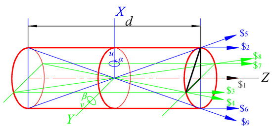 Study of the Ultimate Error of the Axis Tolerance Feature and Its Pose ...