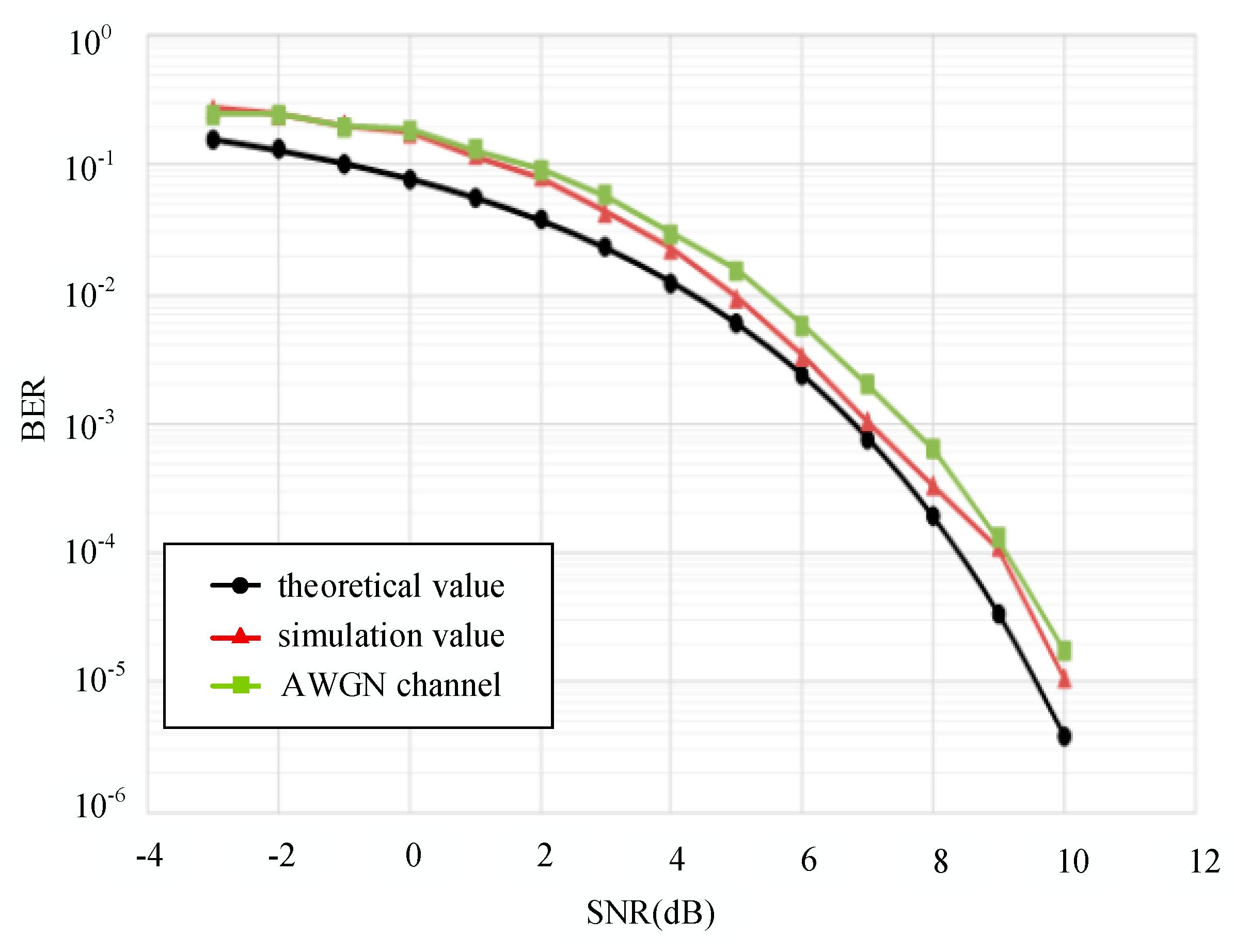 FPGA Implementation of a BPSK 1D-CNN Demodulator