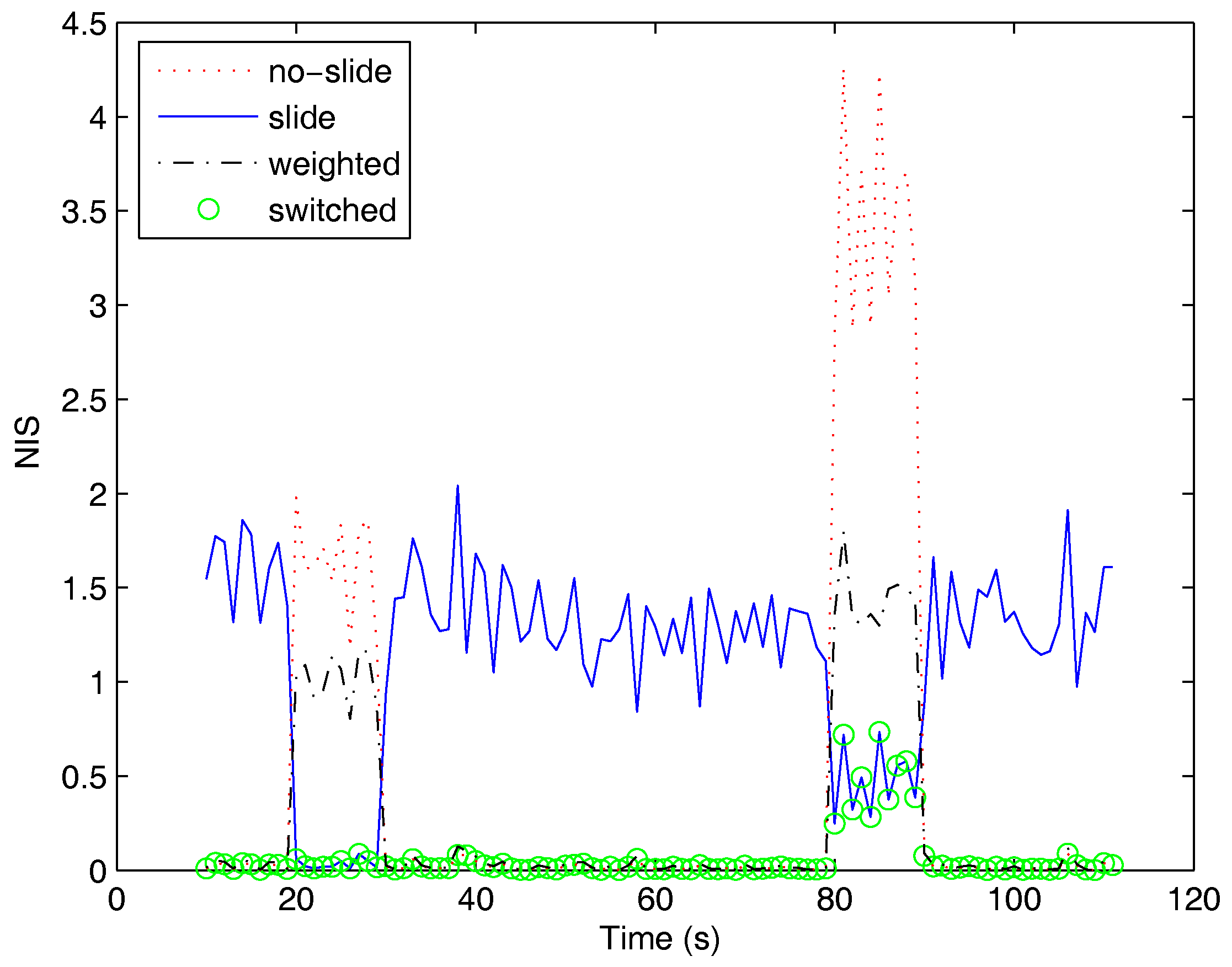 A Multiple Model Particle Filter Fusion Algorithm For Gnssdr Slide Error Detection And Compensation