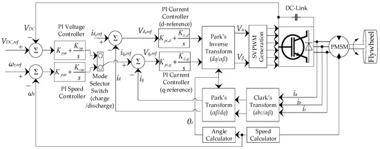 Applied Sciences | Free Full-Text | Development of a High-Fidelity ...