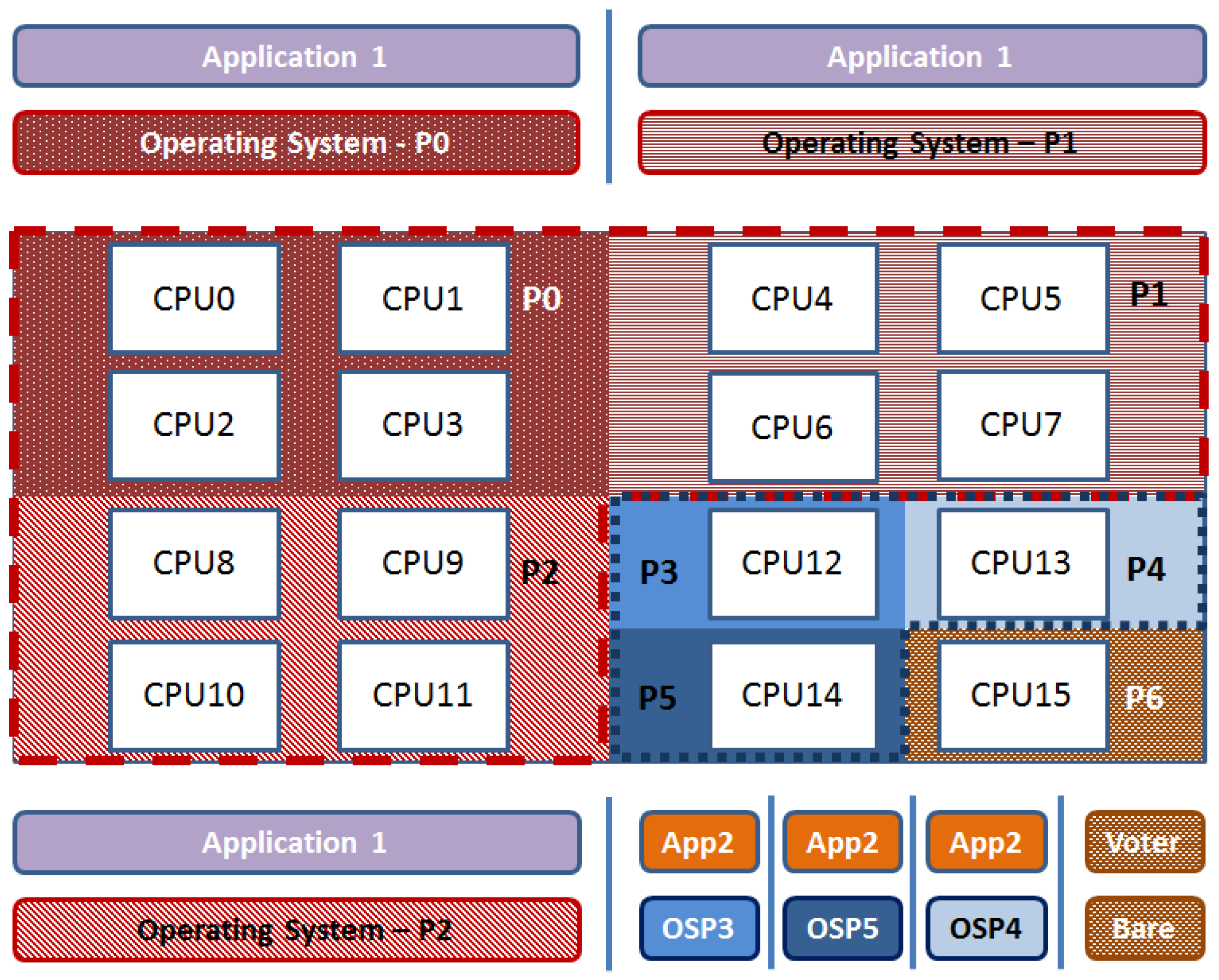 NMR-MPar: A Fault-Tolerance Approach for Multi-Core and Many-Core Processors