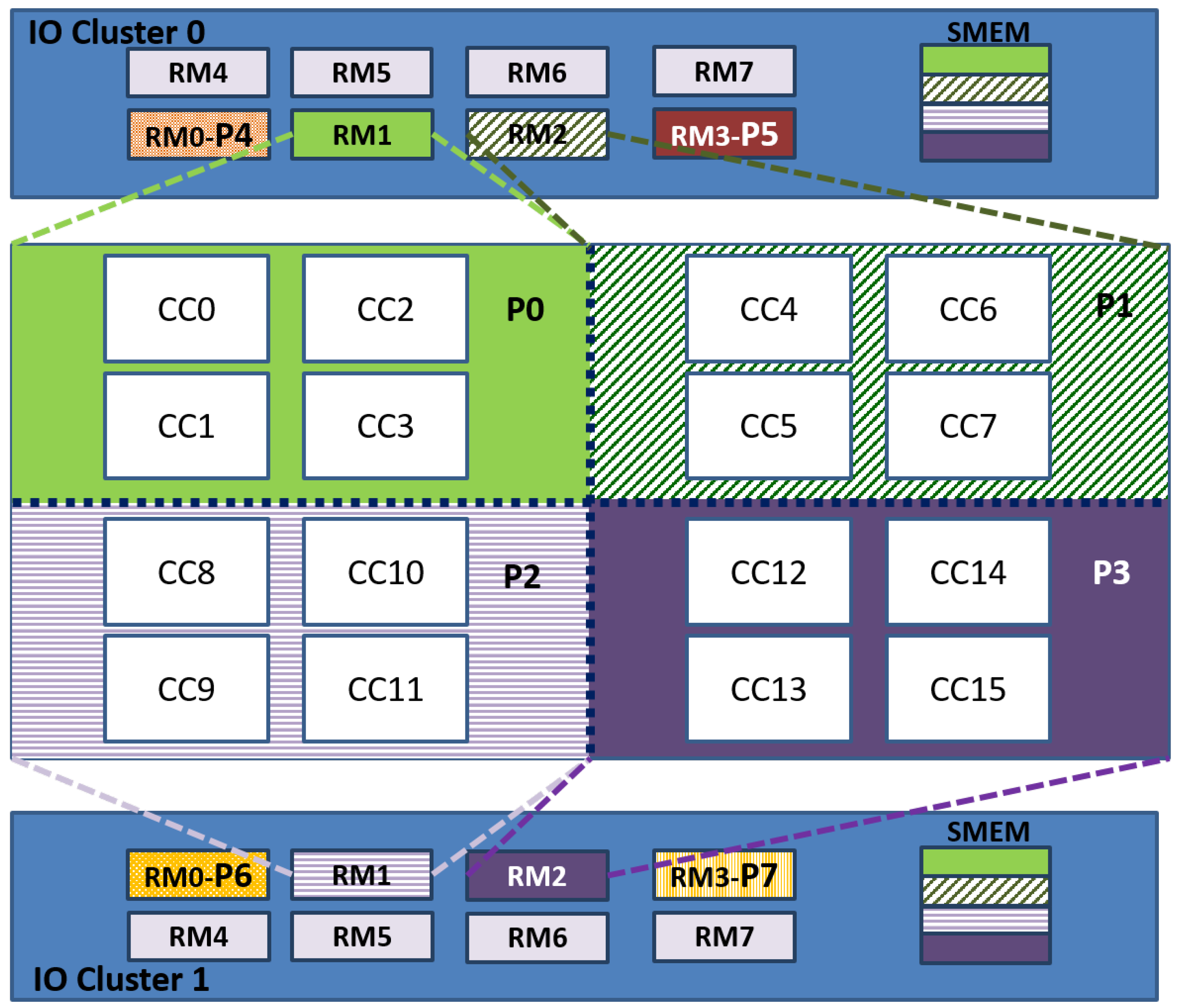 NMR-MPar: A Fault-Tolerance Approach for Multi-Core and Many-Core Processors