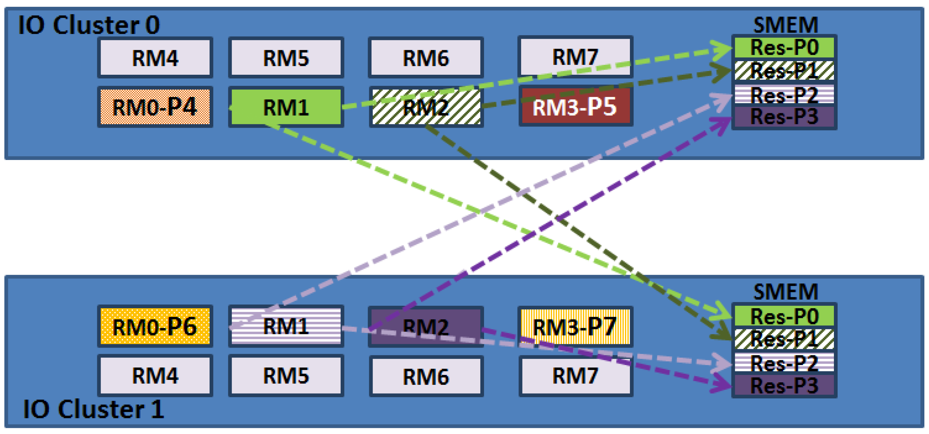 NMR-MPar: A Fault-Tolerance Approach for Multi-Core and Many-Core Processors