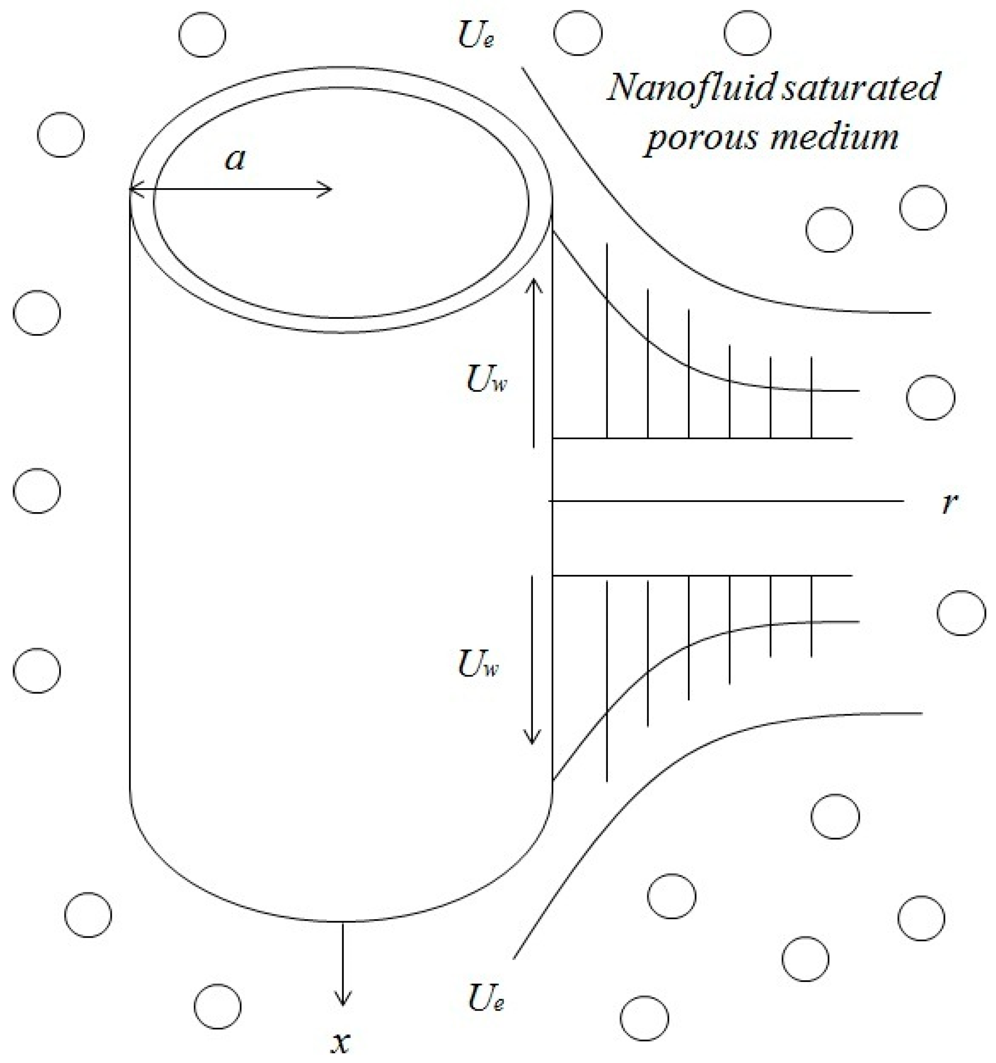 A Stability Analysis on Mixed Convection Boundary Layer Flow along a Permeable Vertical Cylinder ...