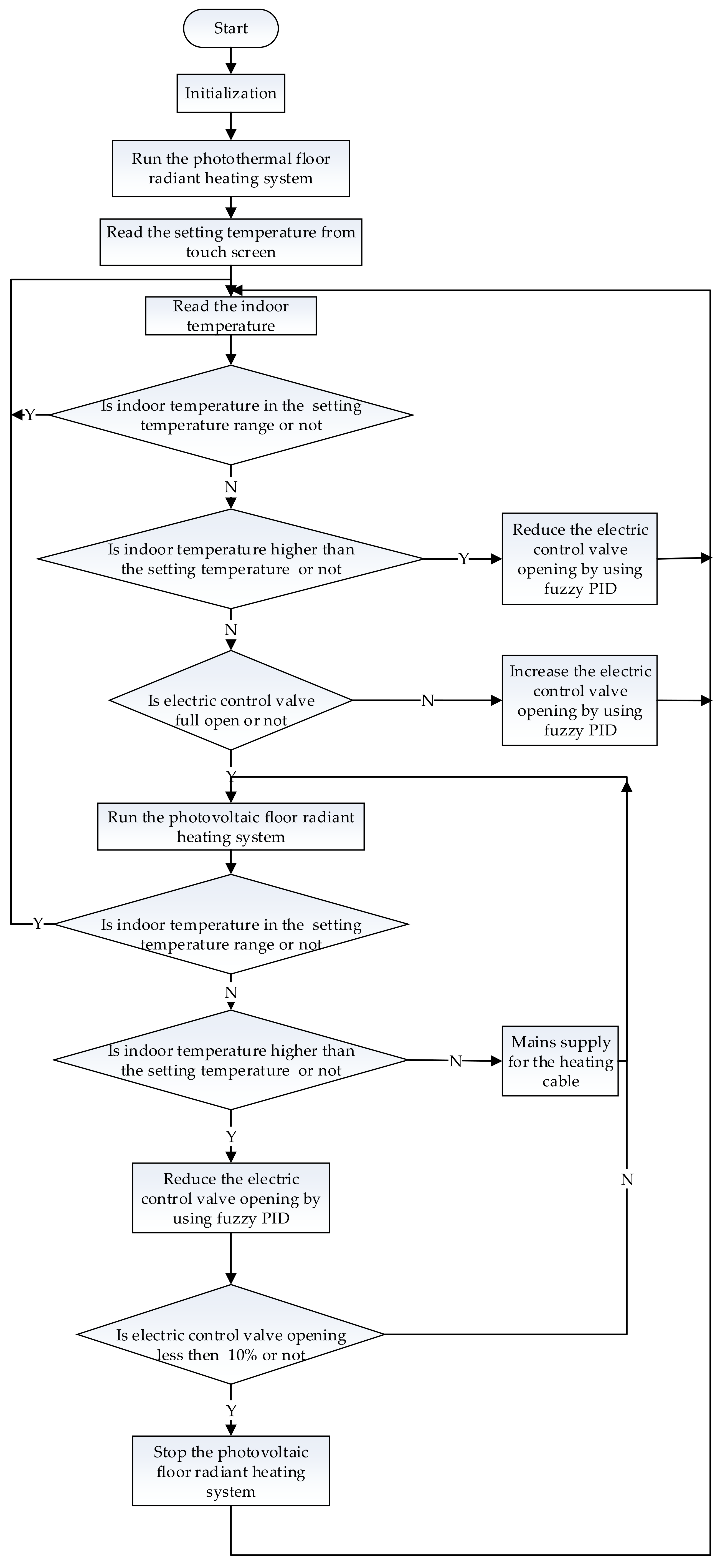 Applied Sciences | Free Full-Text | Design and Analysis of a Floor ...