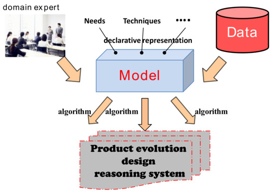 Applied Sciences | Free Full-Text | A Bayesian Network Based ...