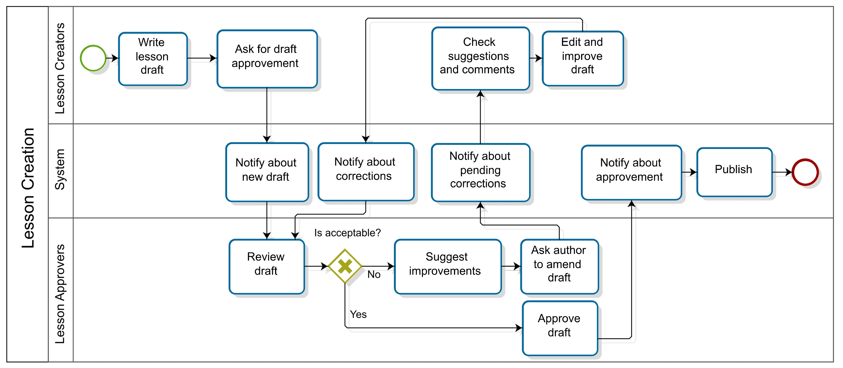 Applied Sciences | Free Full-Text | A User-Centered Mobile Cloud ...