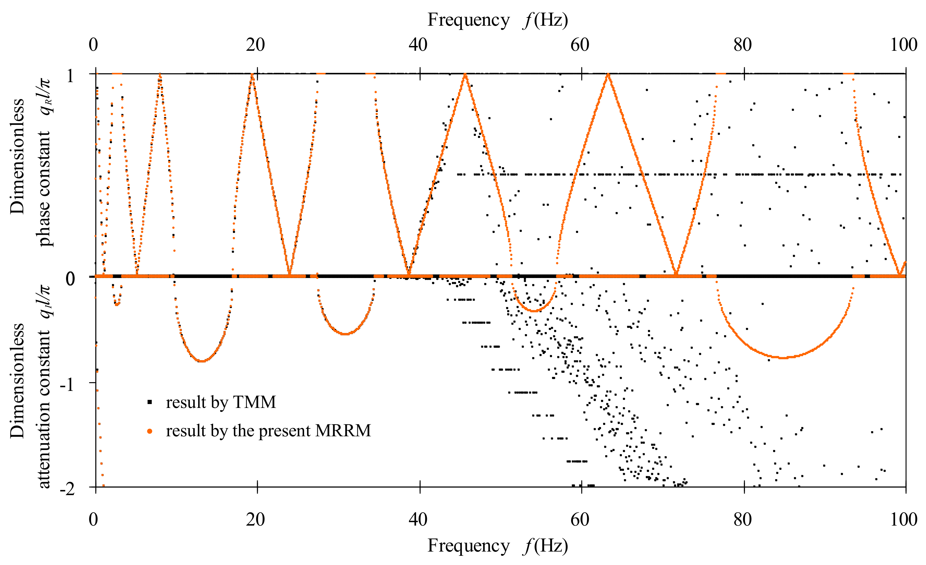 Reverberation-Ray Matrix Analysis and Interpretation of Bending Waves ...