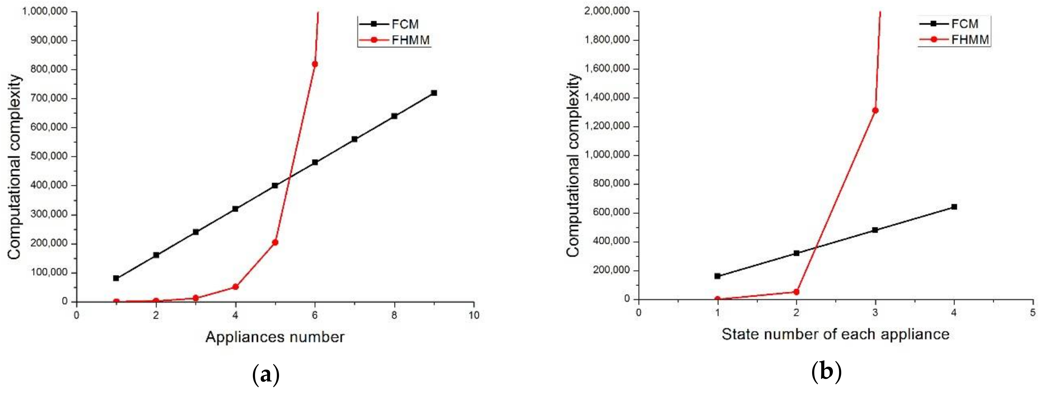 An Iterative Load Disaggregation Approach Based on Appliance Consumption Pattern