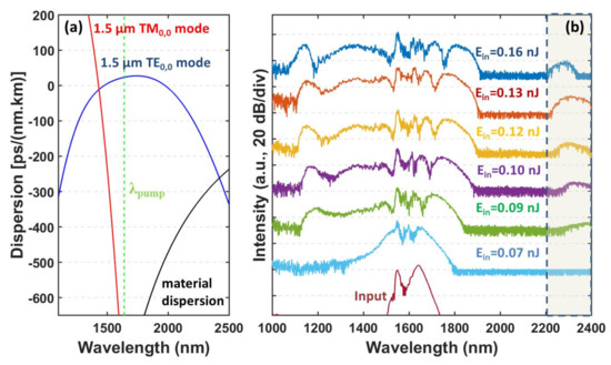 Octave Spanning Supercontinuum in Titanium Dioxide Waveguides