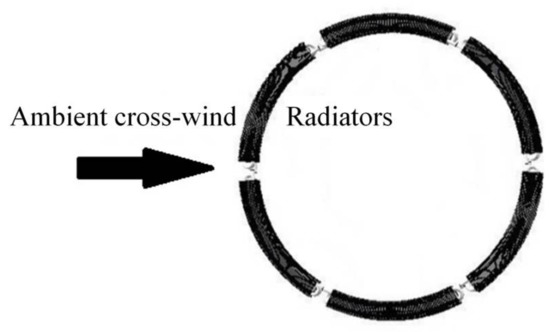 Applied Sciences | Free Full-Text | Heat Transfer Enhancement of the ...
