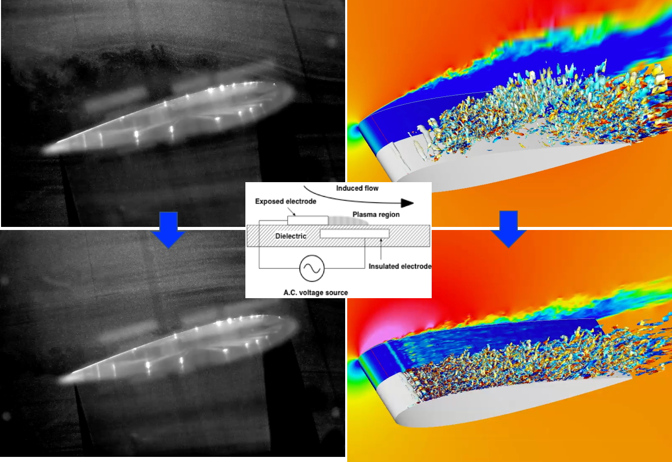 Applied Sciences | Free Full-Text | Three Flow Features behind the Flow Control Authority of DBD ...