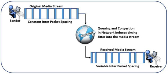 Applied Sciences | Free Full-Text | A Reliable Scheme for Synchronizing Multimedia Data Streams ...