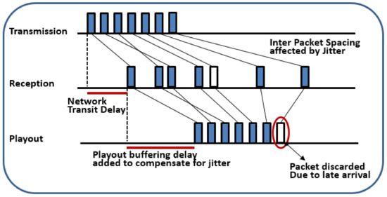 A Reliable Scheme for Synchronizing Multimedia Data Streams under Multicasting Environment