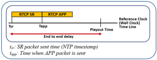 A Reliable Scheme for Synchronizing Multimedia Data Streams under Multicasting Environment