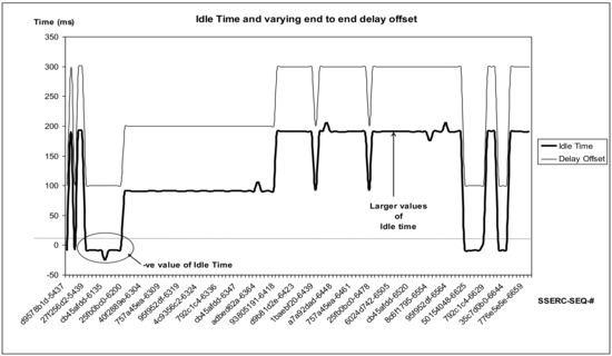 A Reliable Scheme for Synchronizing Multimedia Data Streams under Multicasting Environment