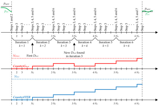Applied Sciences | Free Full-Text | An Evolutionary-Based MPPT ...
