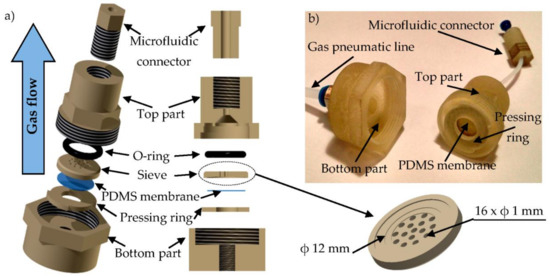 A 3D Printed Membrane-Based Gas Microflow Regulator for On-Chip Cell ...