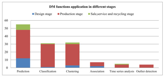 A Review of Data Mining with Big Data towards Its Applications in the ...