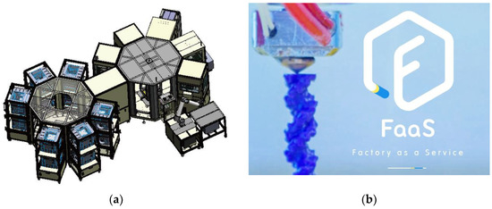 Dynamic Supply Chain Design and Operations Plan for Connected Smart ...