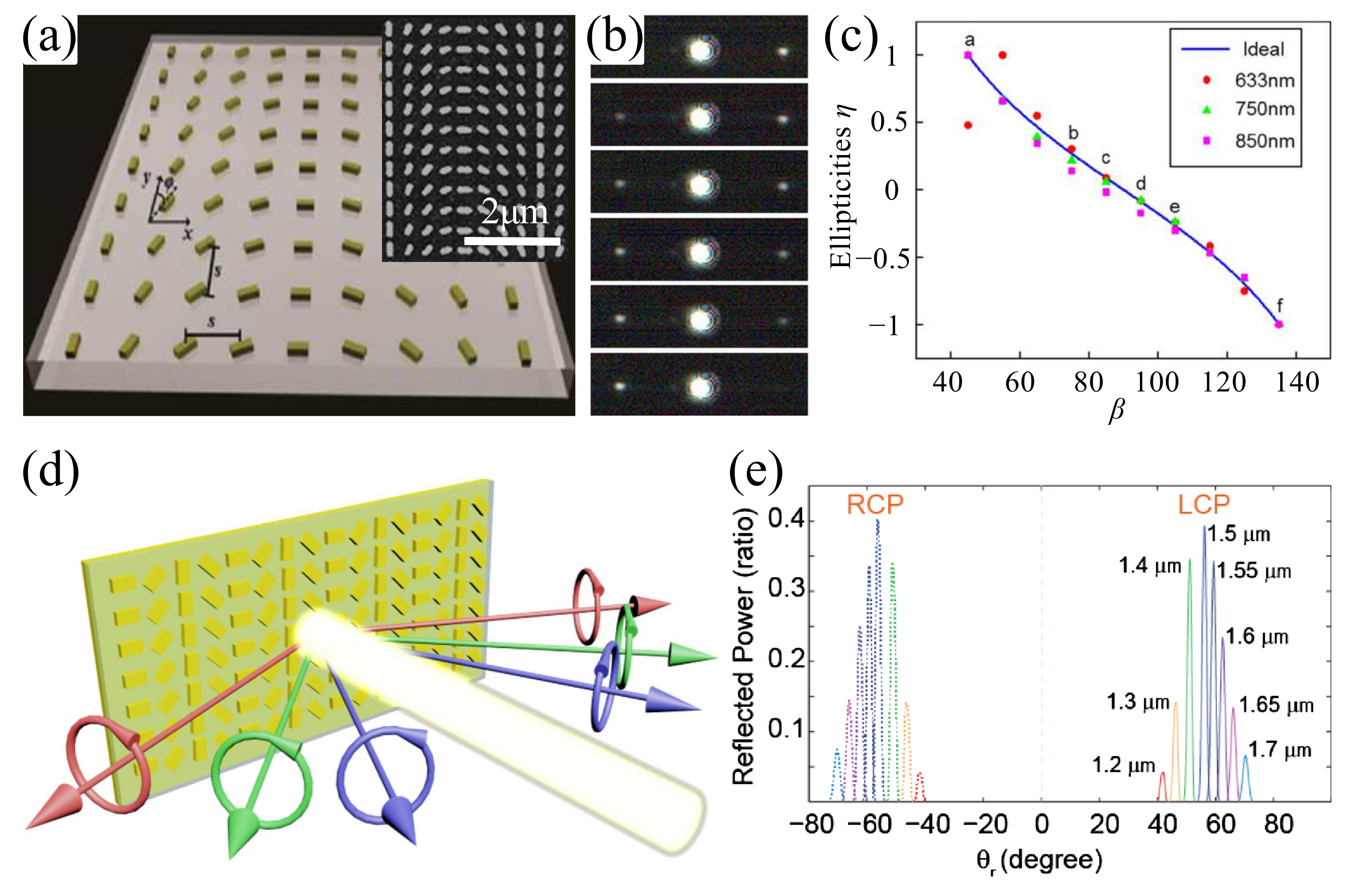 Metasurface-Based Polarimeters