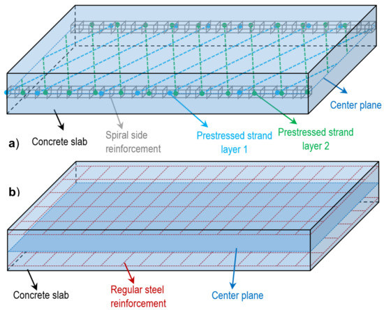 Design and Construction of Oblique Prestressed Concrete Pavement: A ...
