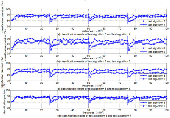 Ensemble Classification of Data Streams Based on Attribute Reduction and a Sliding Window